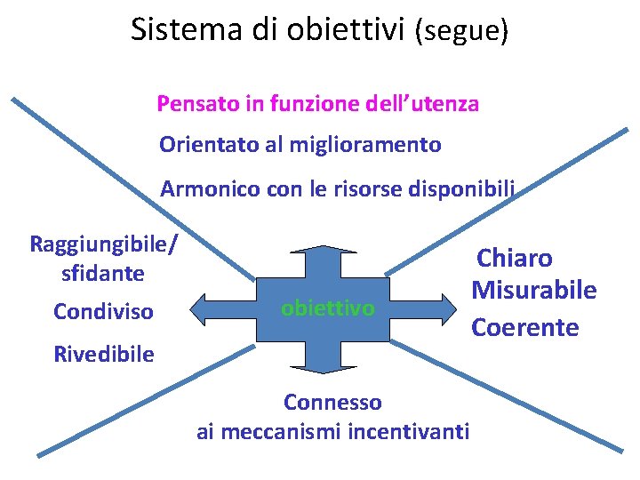 LA MISSION E GLI OBIETTIVI DI LUNGO TERMINE