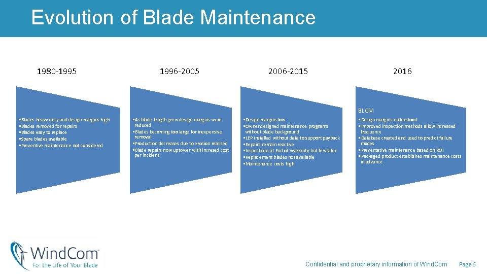 Blade Life Cycle Management A New Approach to