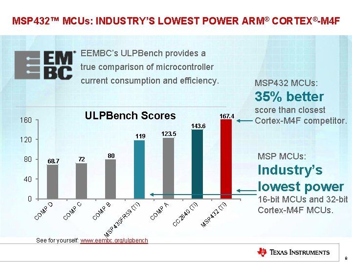 Introducing 32 bit MSP 432 microcontrollers Lowpower at