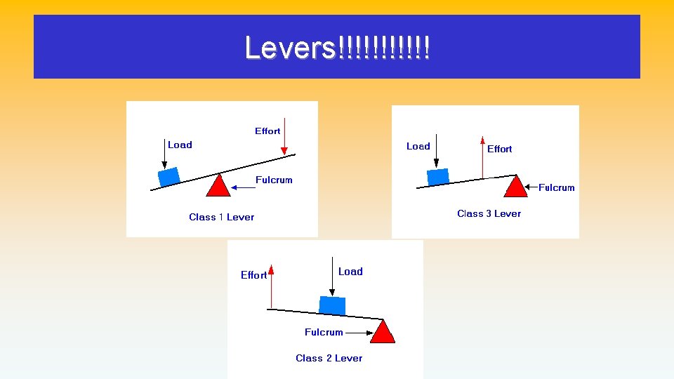 Simple Machines 14 4 Lesson Objectives I can