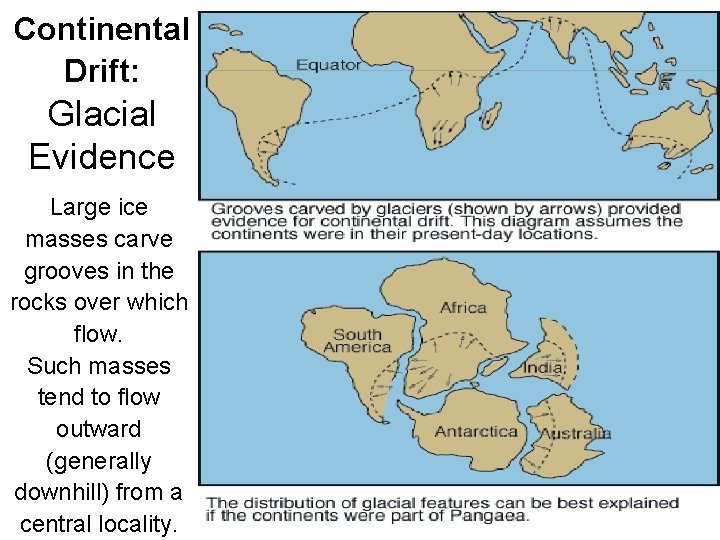 Continental Drift and Plate Tectonics From the time