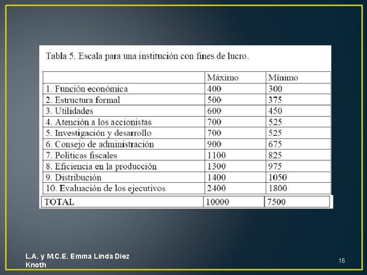 ESCALAS DE APRECIACIN L A y M C