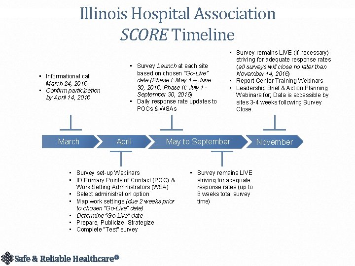 SCORE SAFETY COMMUNICATION OPERATIONAL RELIABILITY AND ENGAGEMENT Safe