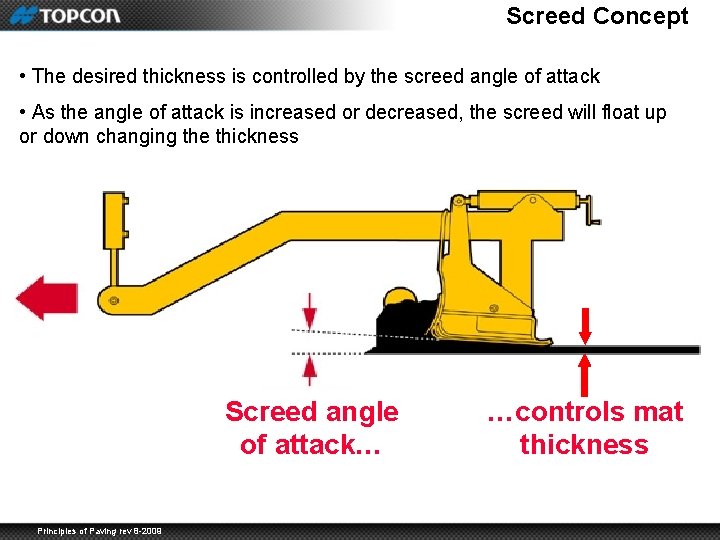 Principles of Paving rev 8 2009 Paver System