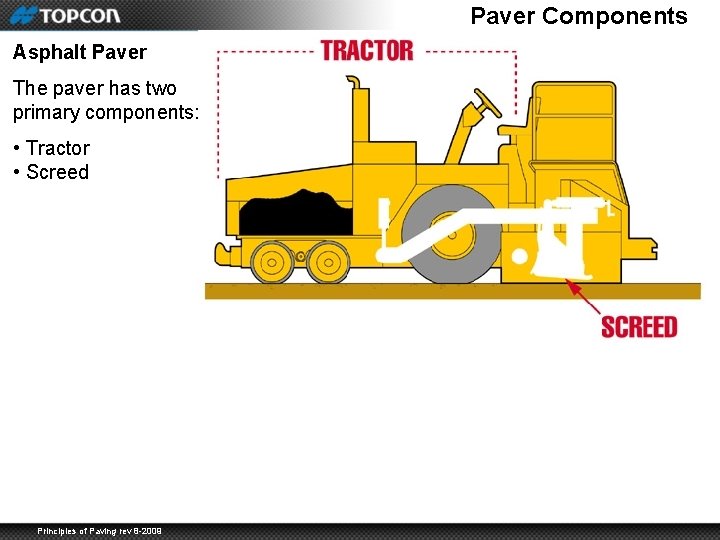 Principles of Paving rev 8 2009 Paver System