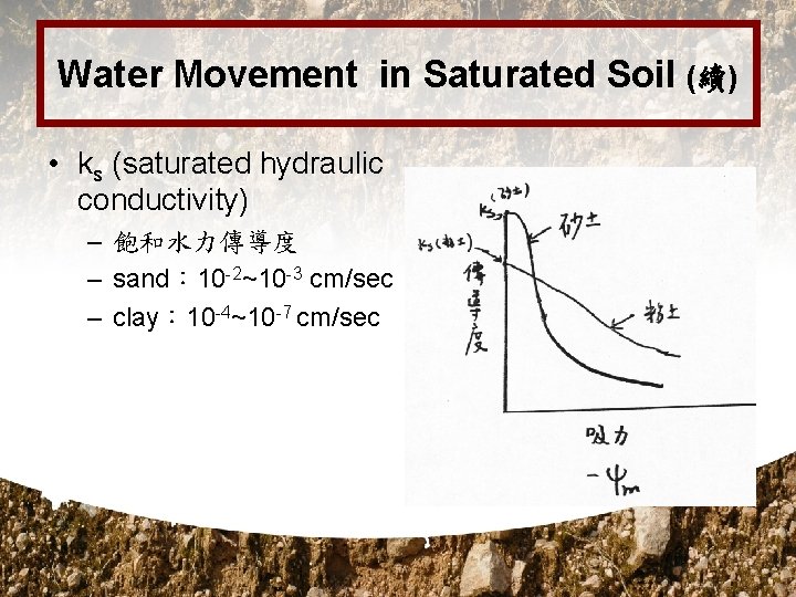 Lesson 5 Soil Water and the Hydrological Cycle
