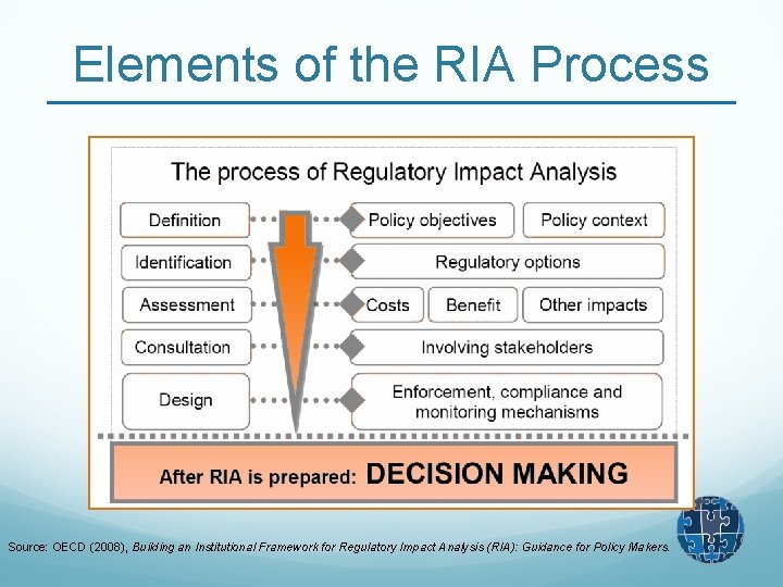 Practical Tools RIA light and Public Consultation Basics