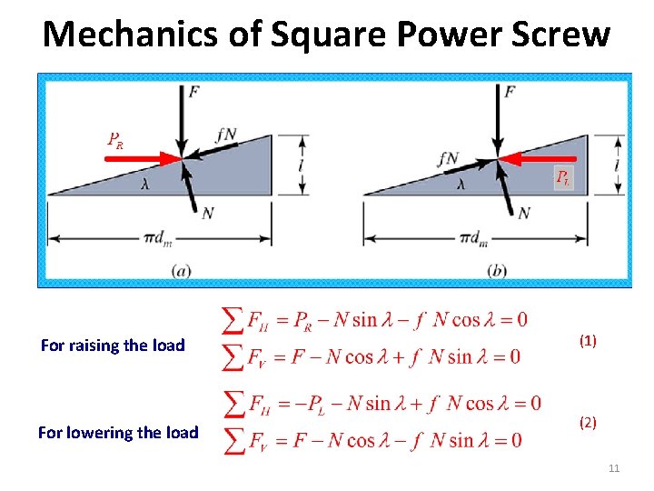 Machine Design I MCEC 203 Mechatronics Dept Faculty