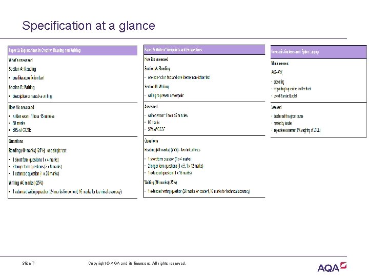 GCSE English Language For first teaching in 2015