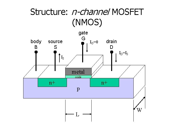 MetalOxideSemiconductor Fields Effect Transistors MOSFETs From Prof J