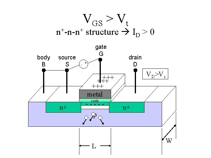 MetalOxideSemiconductor Fields Effect Transistors MOSFETs From Prof J