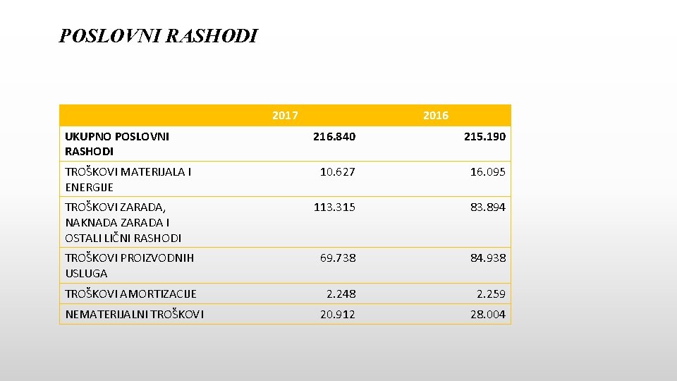 FINANSIJSKI IZVETAJ 2017 Teniski savez Srbije POSLOVNI PRIHODI