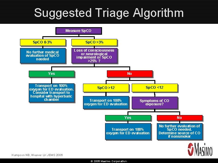 Monitoring CO Poisoning with the Rad57 TM Includes