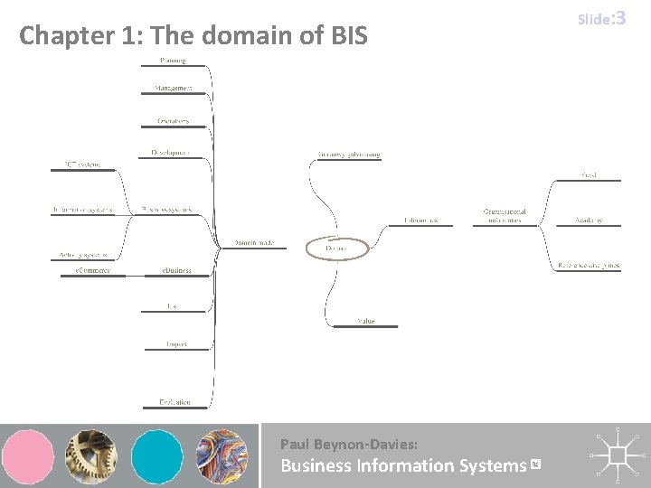 Slide 1 BUSINESS INFORMATION SYSTEMS Mindmaps Paul BeynonDavies