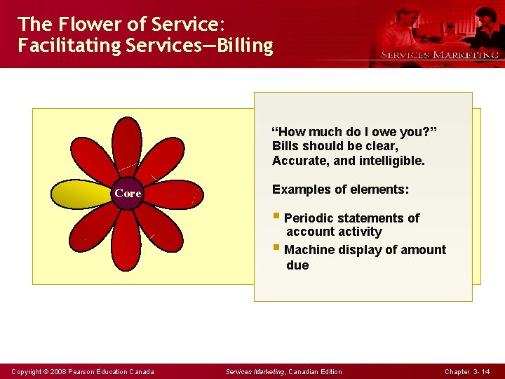 Chapter 3 Developing Service Concepts Core and Supplementary