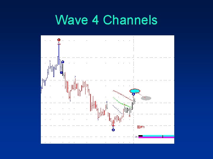 Advanced Gann Elliott Techniques With an Optionetics View