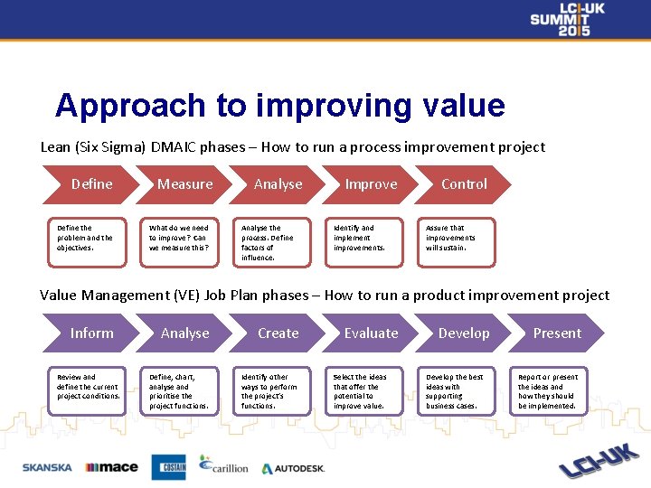 Exploration of parallels in Lean and VM methodology