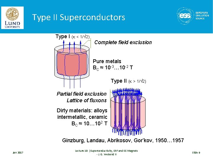 Lecture 10 Superconductivity Superconducting RF Superconducting Magnets J