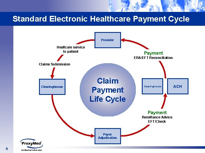 Healthcare Payment Remittance Medical Banking Best Practices Art