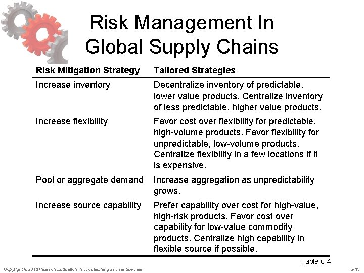 6 Designing Global Supply Chain Networks Power Point