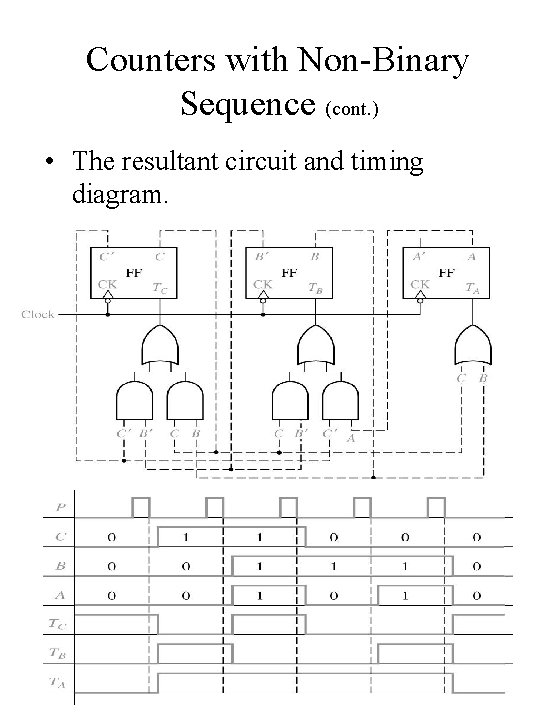 Lecture 11 Registers and Counters Registers can be