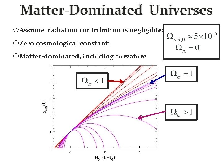 Cosmology lect 4 Dynamics of FRWL Universes Dynamics