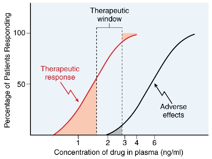 DRUG RECEPTORS AND PHARMACODYNAMICS PAUL EHRLICH 1845 1945