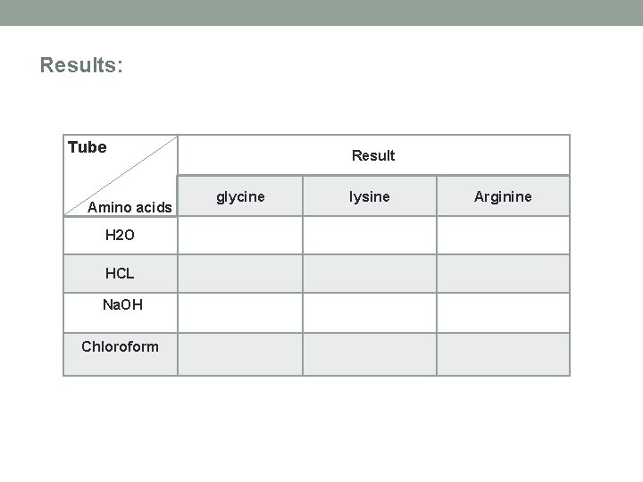 AMINO ACIDS Qualitative Tests Amino Acids Amino acid