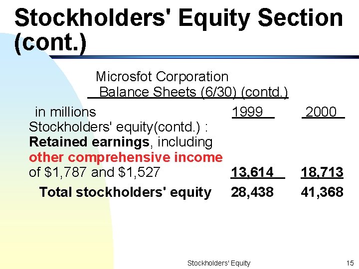 Chapter 12 Shareholders Equity Capital Contributions and Distributions
