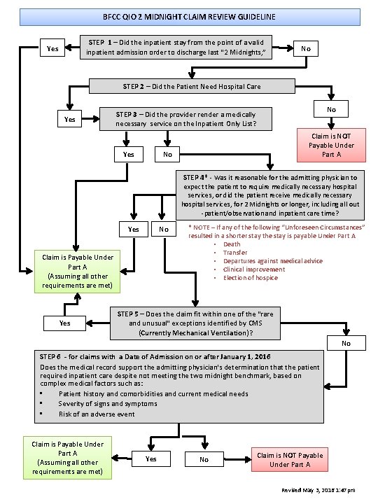 BFCC QIO 2 MIDNIGHT CLAIM REVIEW GUIDELINE STEP