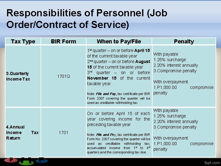 Tax on Personnel under Job Order and Contract