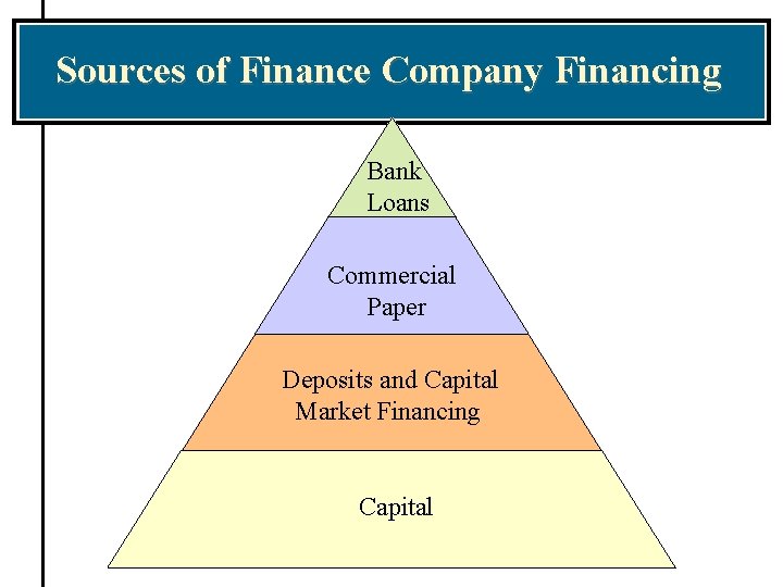 CHAPTER 23 Consumer Finance Operations Chapter Objectives Identify