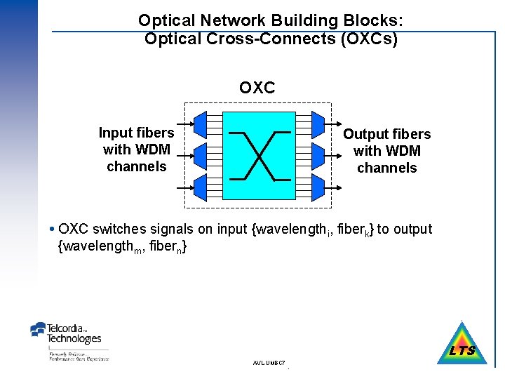 LTS IP and Optical Better Together Ann Von