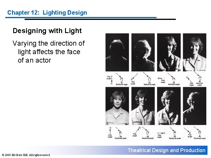 Chapter 12 Lighting Design Effective stage lighting not