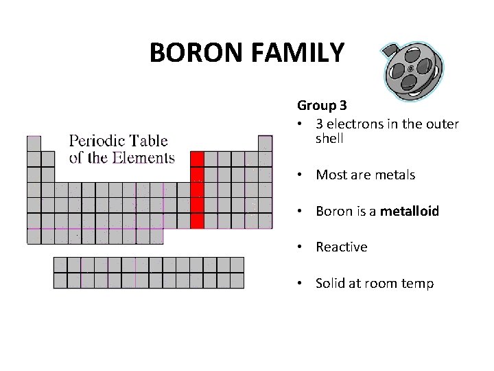 Families on the Periodic Table Elements on the