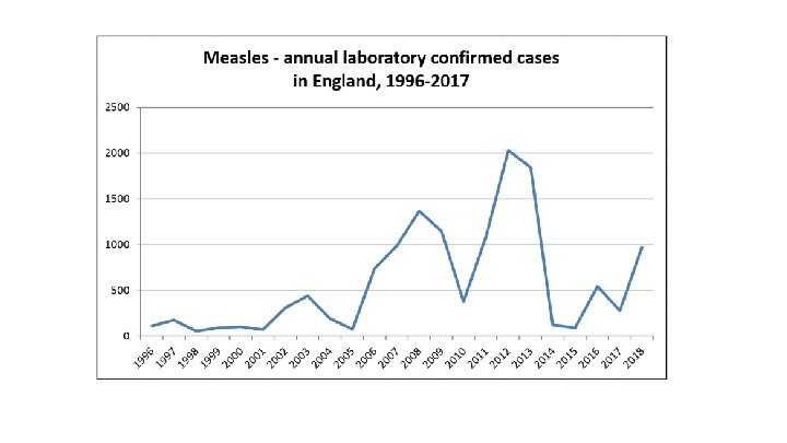 An introduction to infectious diseases epidemiology Jon Otter