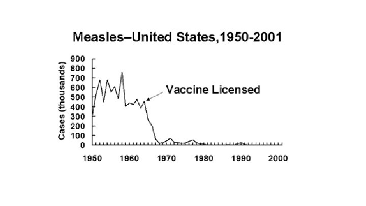 An introduction to infectious diseases epidemiology Jon Otter