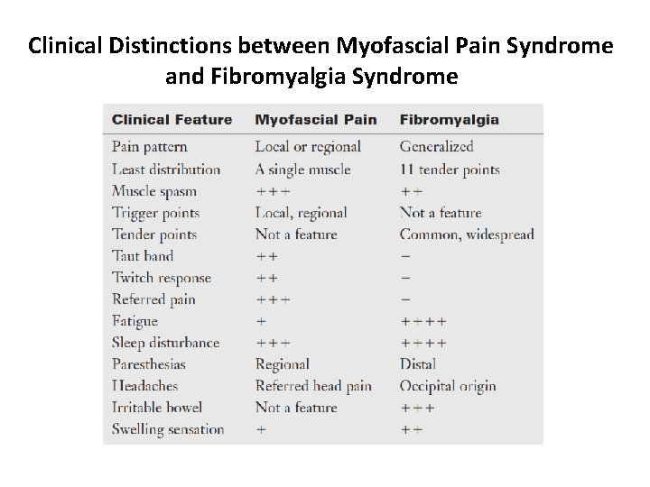 Myofascial Pain Syndrome P Sariaslani MD Assistant Professor