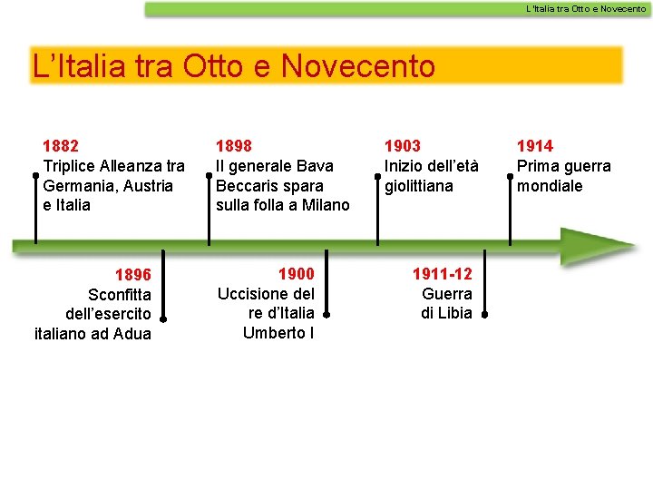 LItalia tra Otto e Novecento 1882 Triplice Alleanza