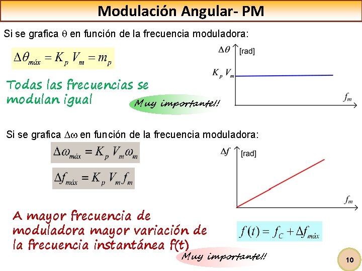 07 Seales moduladas en Angulo Modulacin Toda onda