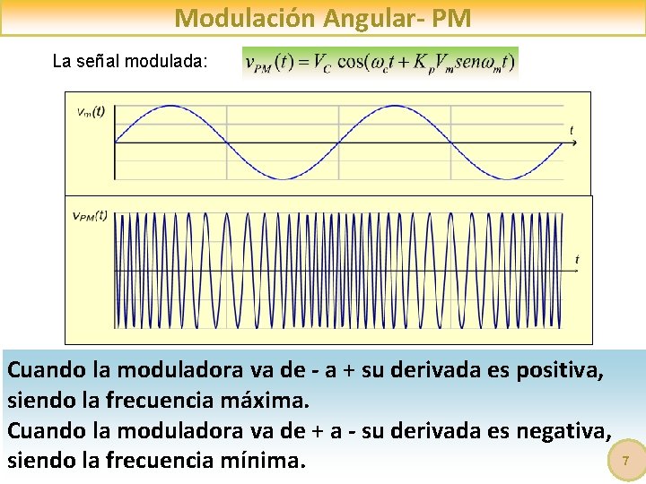 07 Seales moduladas en Angulo Modulacin Toda onda