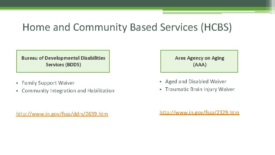 USING YOUR MEDICAID WAIVER Presented by Heather Dane