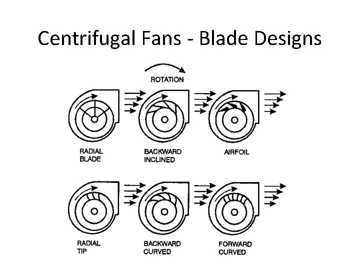 Introduction to Energy Management WeekLesson 10 Air Moving