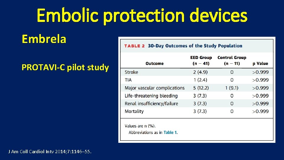 Embolic Protection Devices in Transcatheter Aortic Valve Replacement