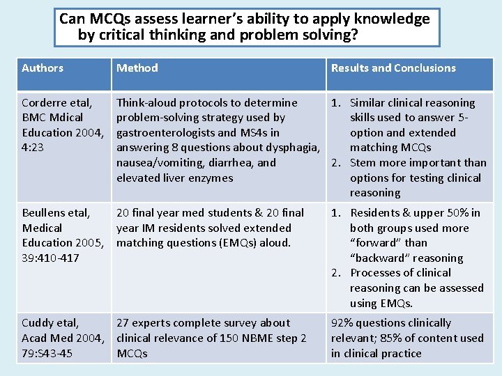 Transforming Multiple Choice Questions to Effectively Assess Application
