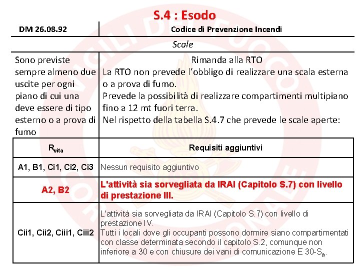Le regole tecniche tradizionali e Codice della prevenzione