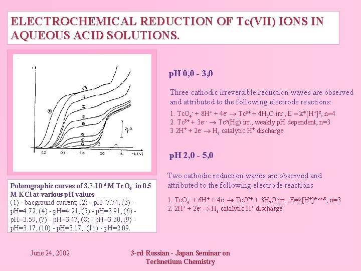 ELECTROCHEMICAL METHODS FOR TECHNETIUM RECOVERY ANALYSIS AND SPECIATION