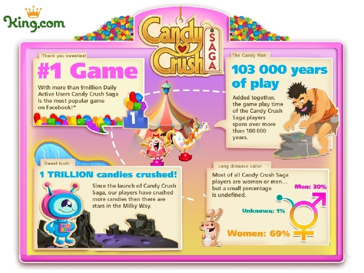 Best Practices for Creating and Distributing Games Cross