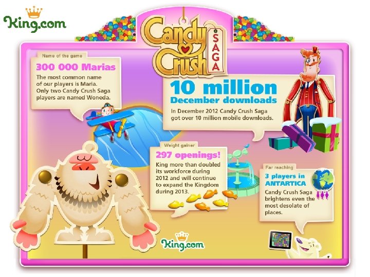 Best Practices for Creating and Distributing Games Cross