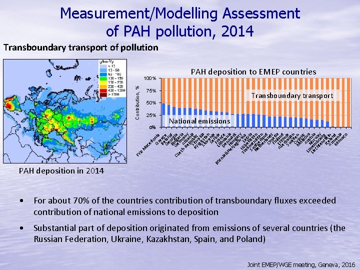 Monitoring and modelling of POP pollution main activities
